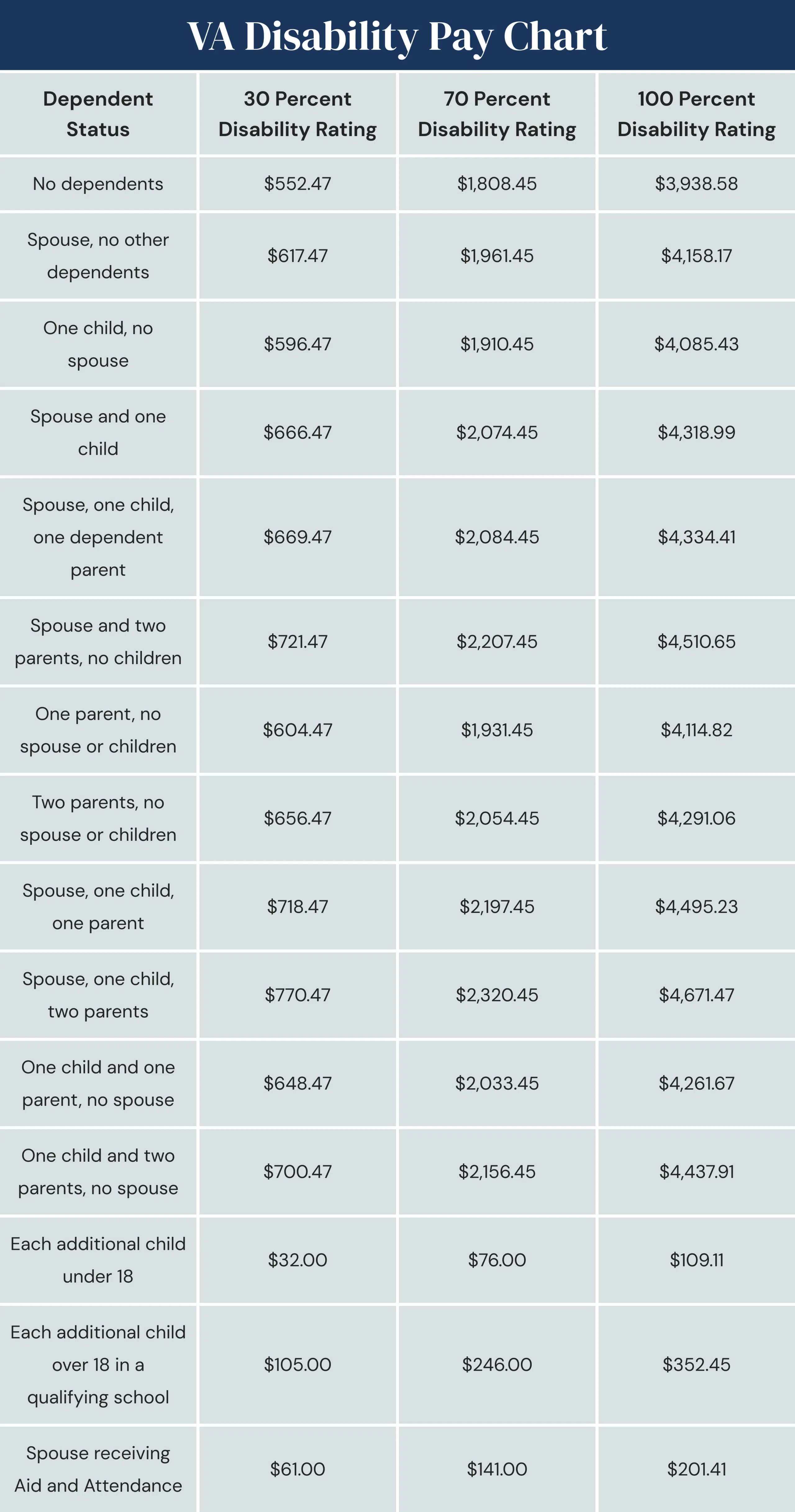 What Mesothelioma Benefits Are Veterans Entitled To? | OUL